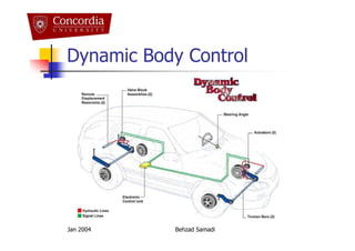 Active Suspension System | PDF