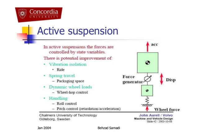 Active Suspension System