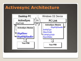 Activesync | PPT