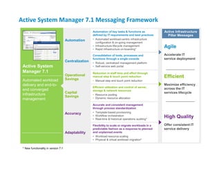 Active System Manager 7.1 Messaging Framework | PDF