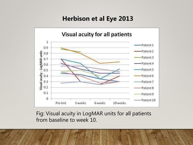 Active Vision Therapy in Management of Amblyopia (healthkura.com) | PPTX