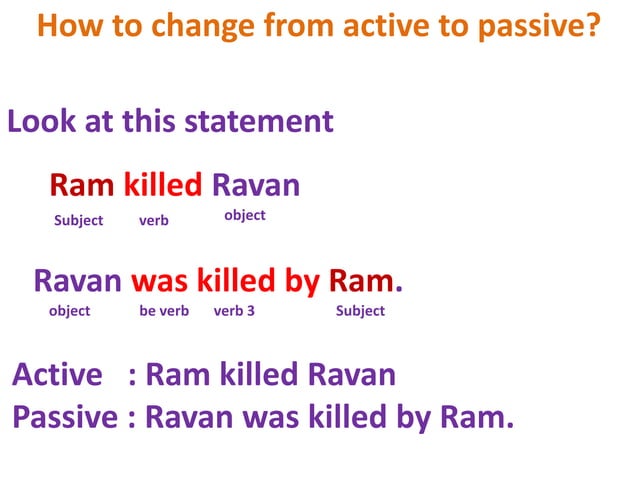 Active Voice Passive Voice Basic Rules - Design Talk