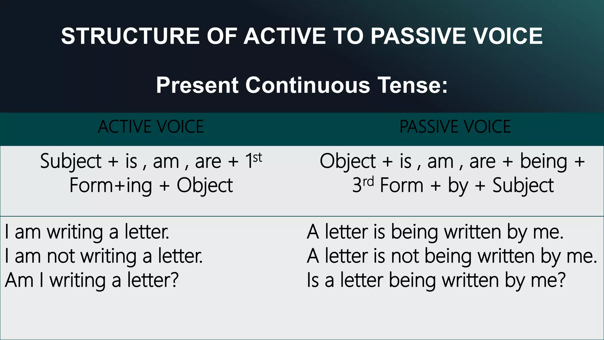 Active to passive voice & tenses | PPTX