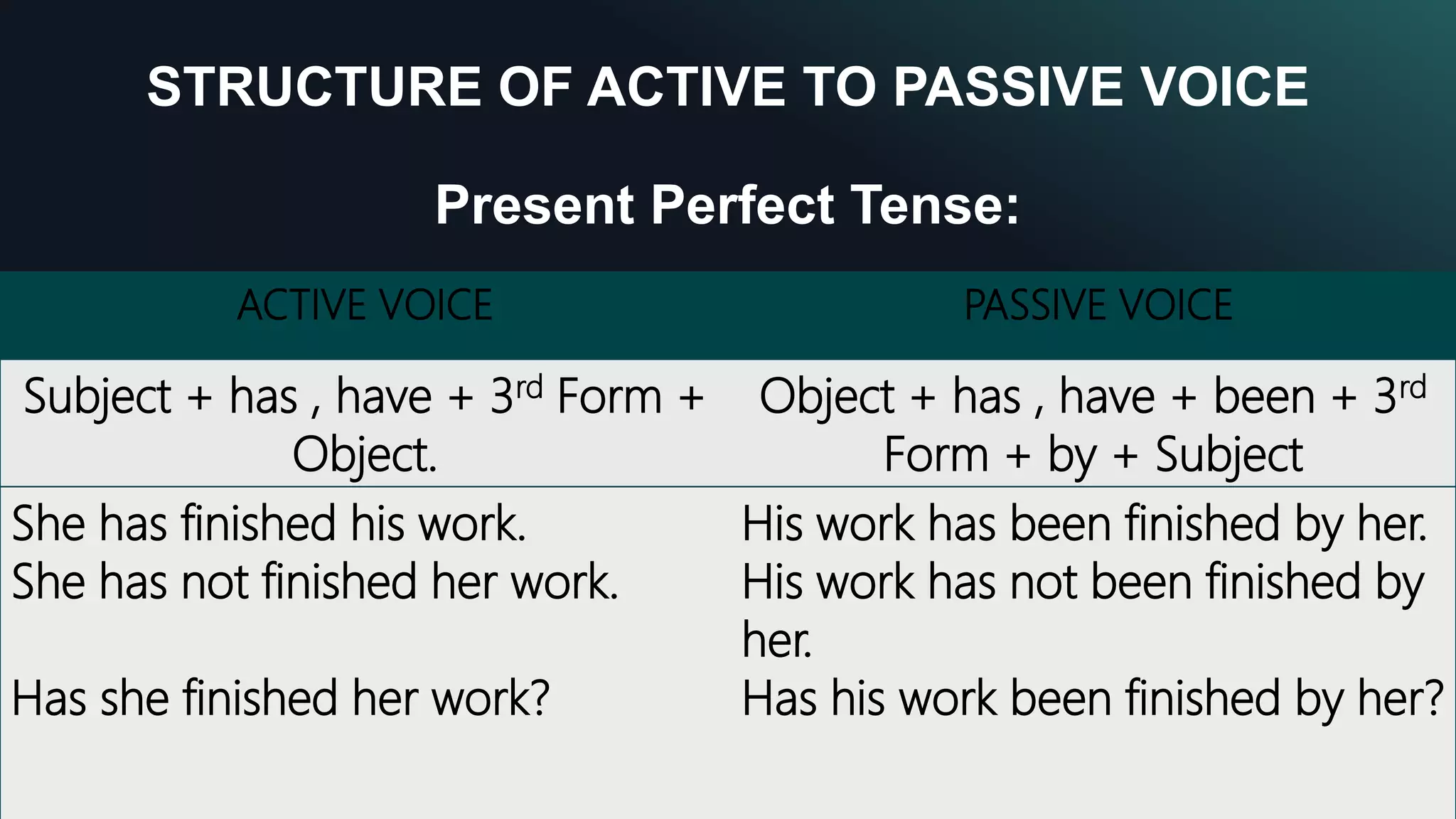 Active to passive voice & tenses | PPTX