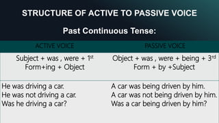 Active to passive voice & tenses | PPT