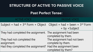 Active to passive voice & tenses | PPT