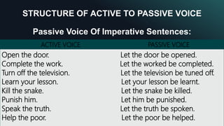 Active to passive voice & tenses | PPT