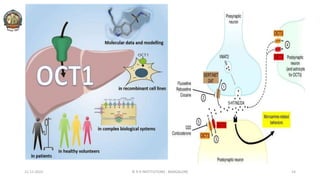 ACTIVE TRANSPORT- hPEPT1,ASBT,OCT,OATP, BBB-Choline Transporter.pptx