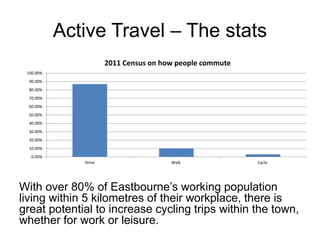 Active travel - Promoting walking and cycling at work | PPTX