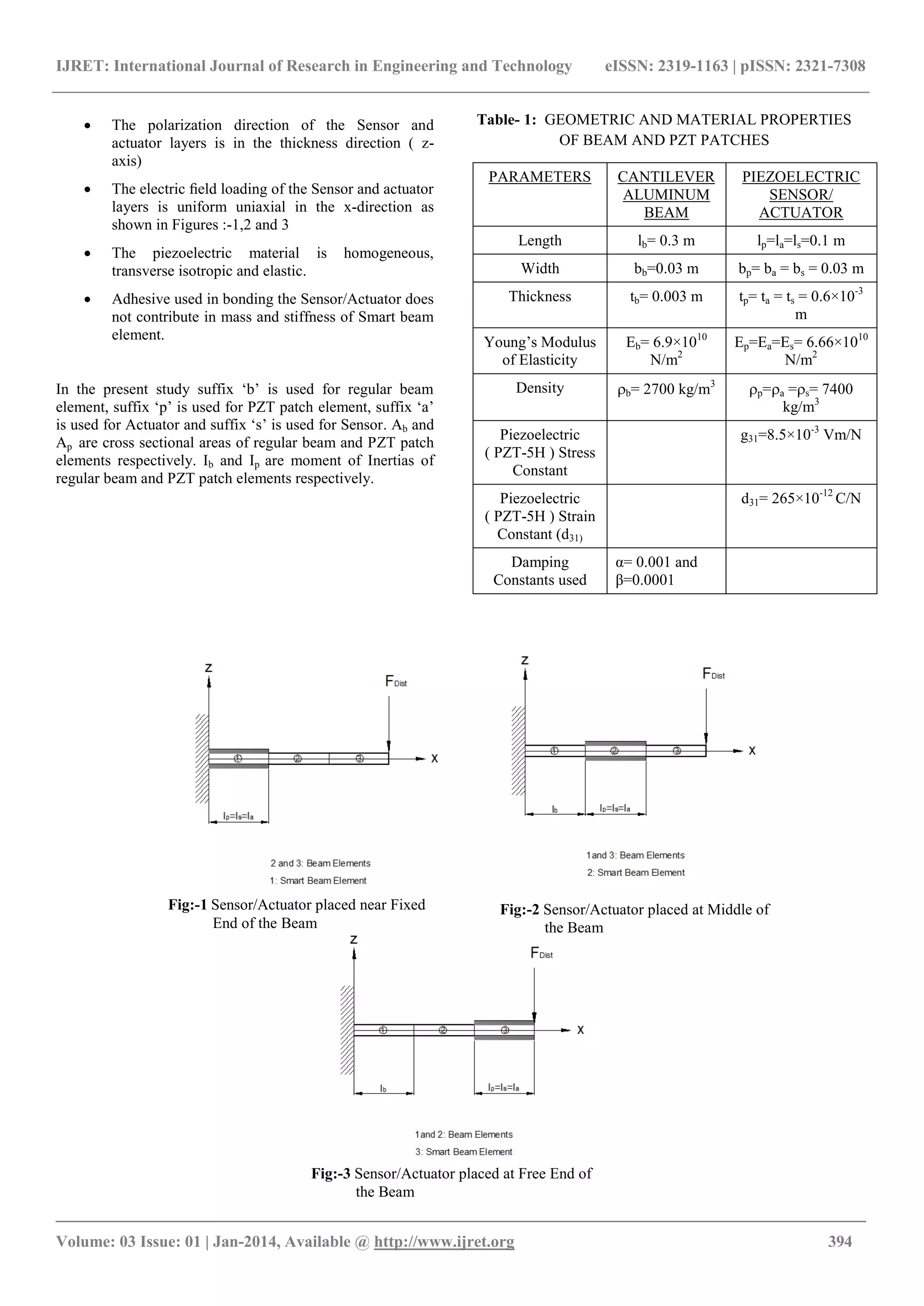 Active vibration control of smart piezo cantilever beam using pid controller | PDF
