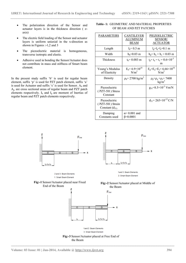 Active Vibration Control Of Smart Piezo Cantilever Beam Using Pid Controller Pdf