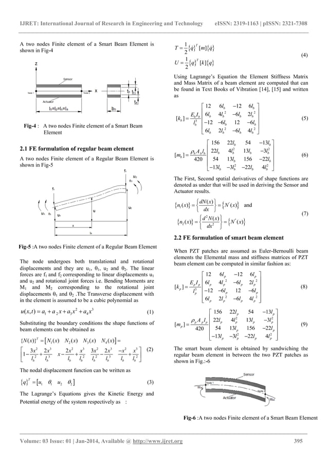 Active Vibration Control Of Smart Piezo Cantilever Beam Using Pid Controller Pdf
