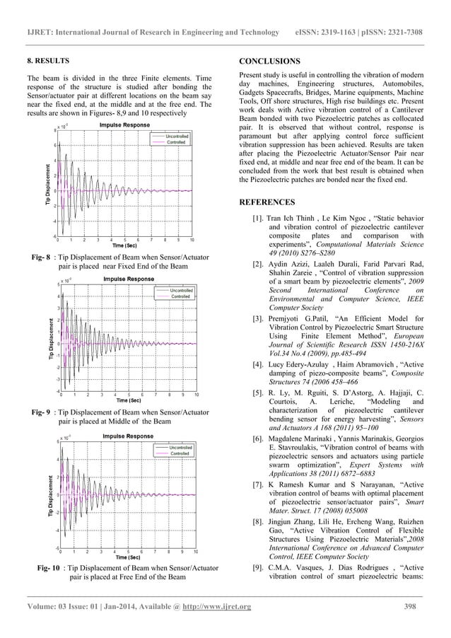Active Vibration Control Of Smart Piezo Cantilever Beam Using Pid Controller Pdf