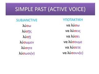 Active voice | PPTX