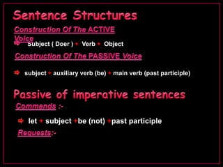 Active voice and passive voice | PPTX