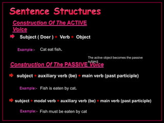 Active voice and passive voice | PPTX