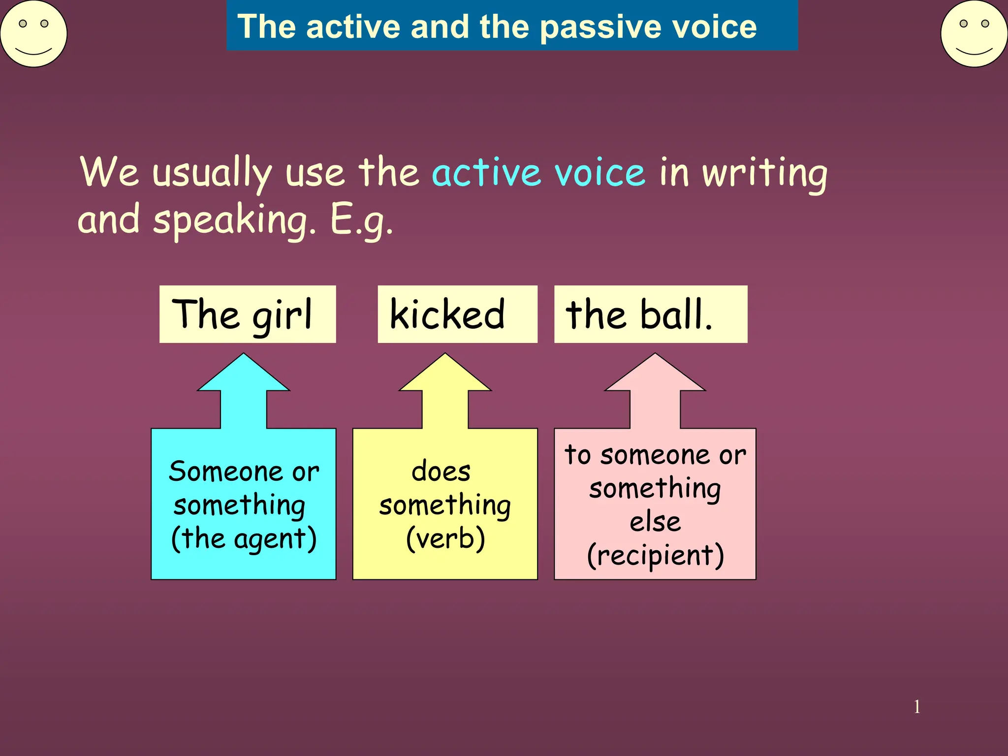 Active Voice and Passive Voice explanation.ppt