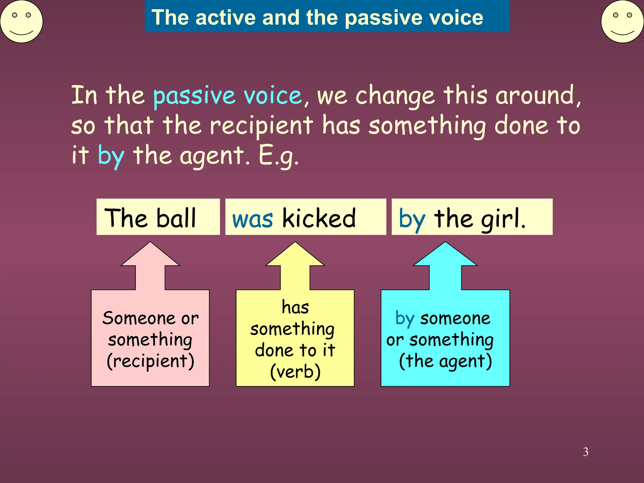 English ppt active and passive voice grammar | PPT