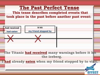 Active voice in all tenses | PPT