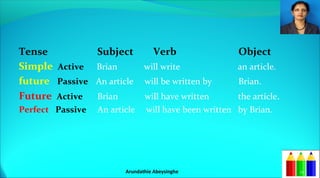 Active Voice & Passive Voice | PPT