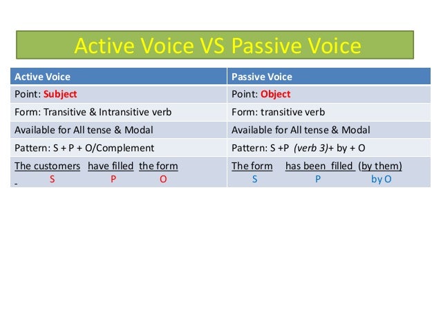 Active Voice VS Passive Voice.pptx