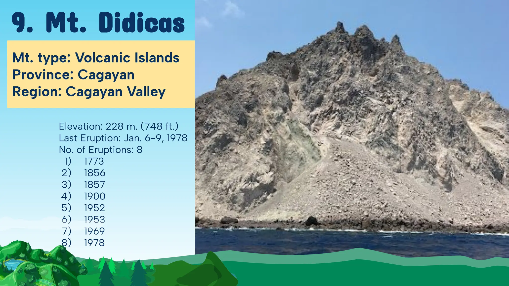 ACTIVE VOLCANOES IN THE PHILIPPINES .pdf