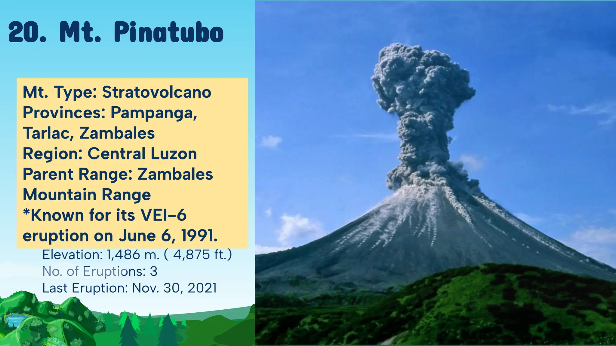 ACTIVE VOLCANOES IN THE PHILIPPINES .pdf