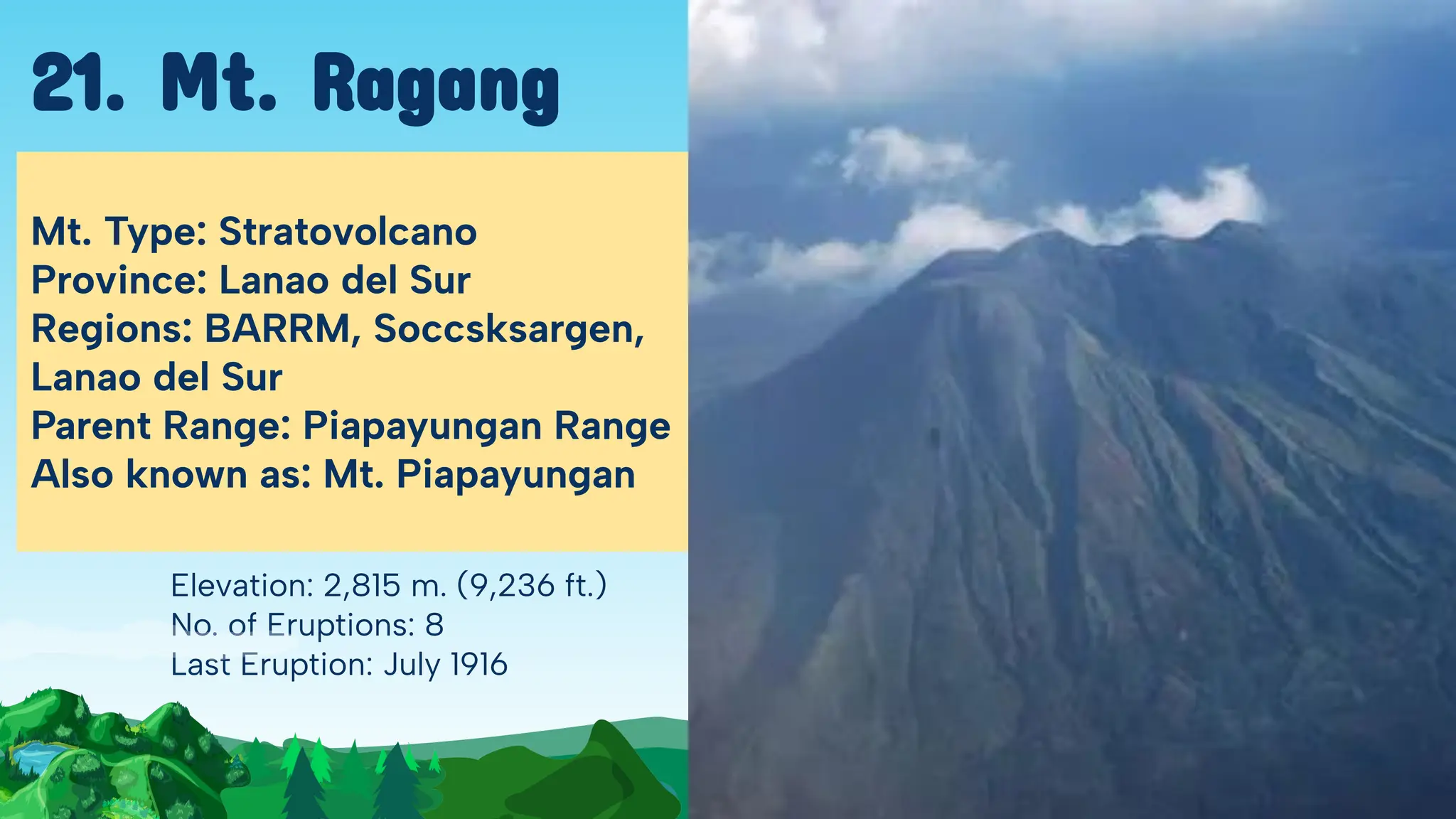 ACTIVE VOLCANOES IN THE PHILIPPINES .pdf