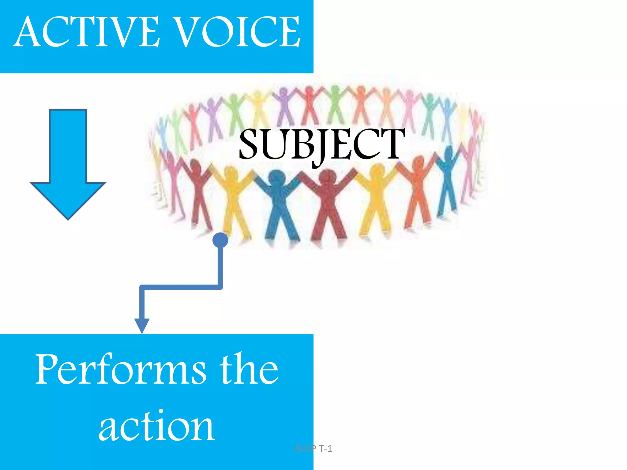 Active vs. Passive Voice of the Verb | PPTX