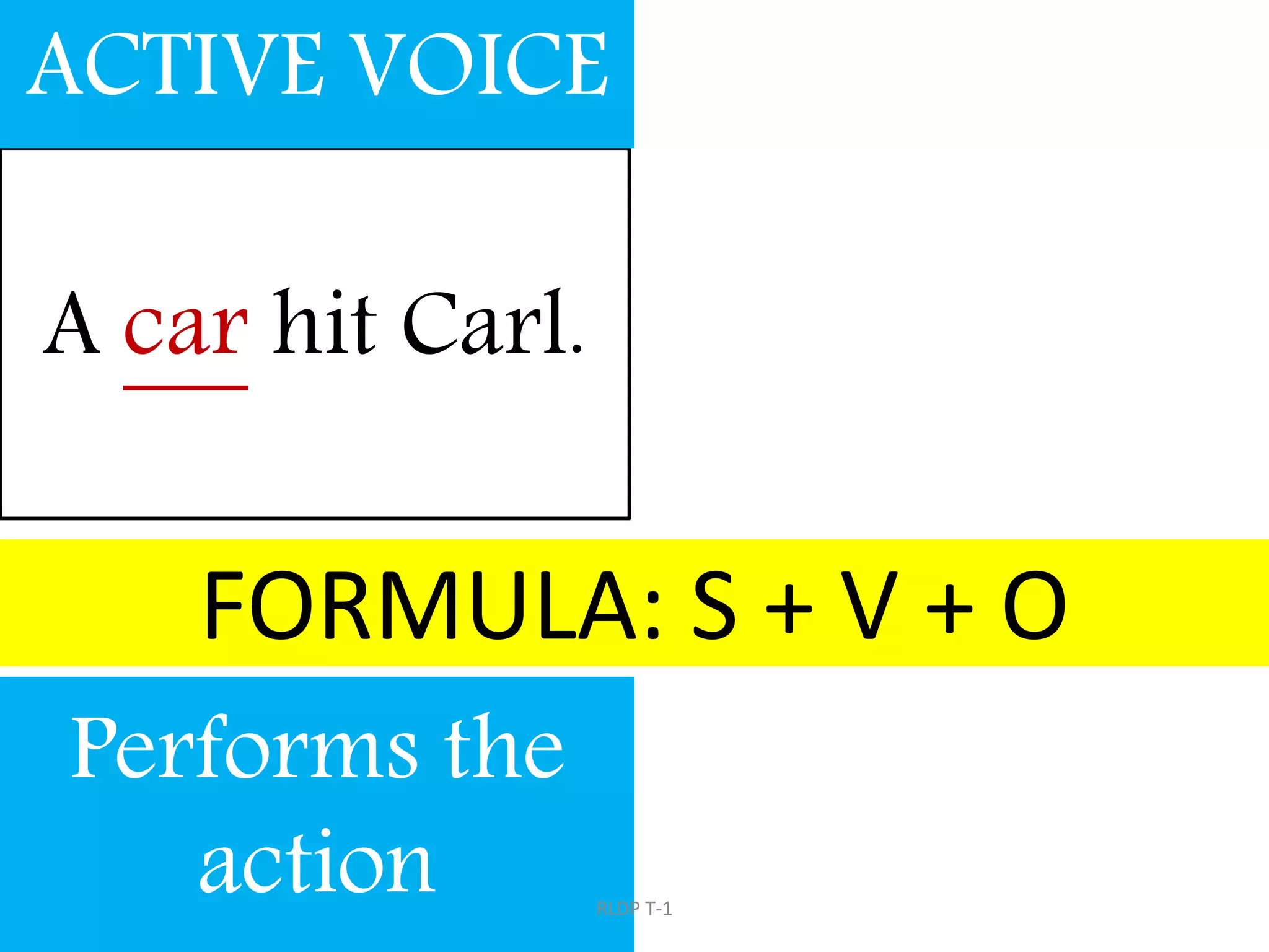 Active vs. Passive Voice of the Verb | PPTX