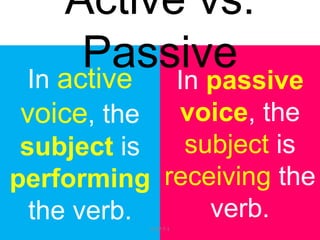 Active vs. Passive Voice of the Verb | PPTX