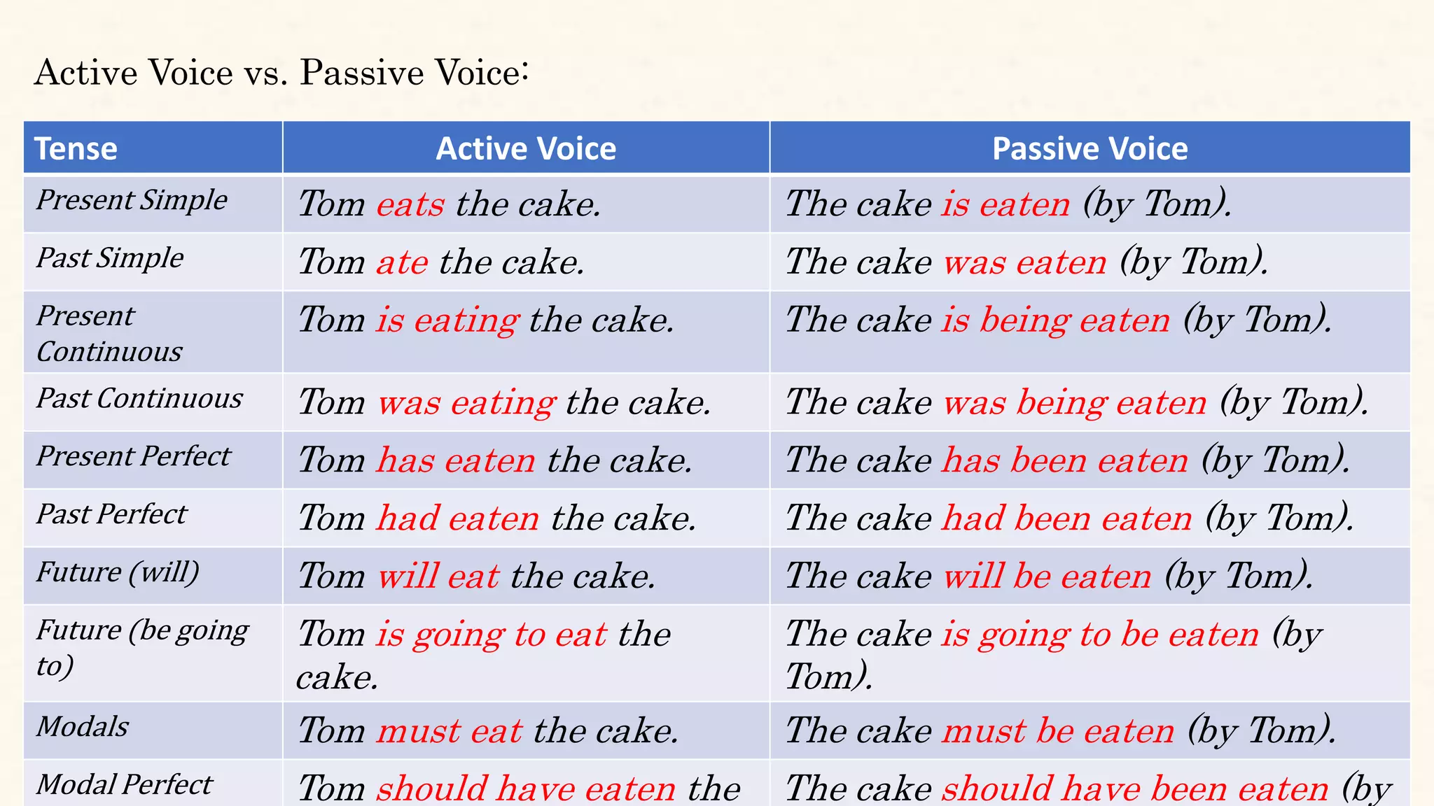 Active vs. Passive.pptx