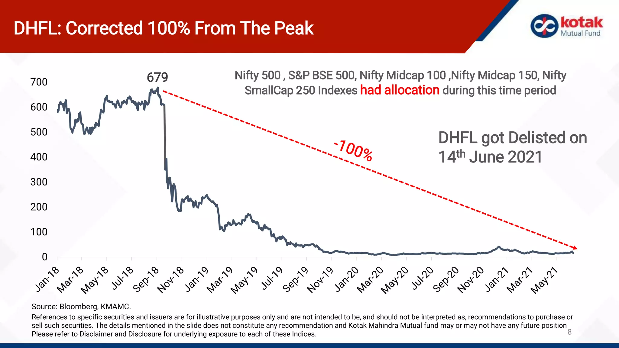 Active vs Passive Investing.pdf