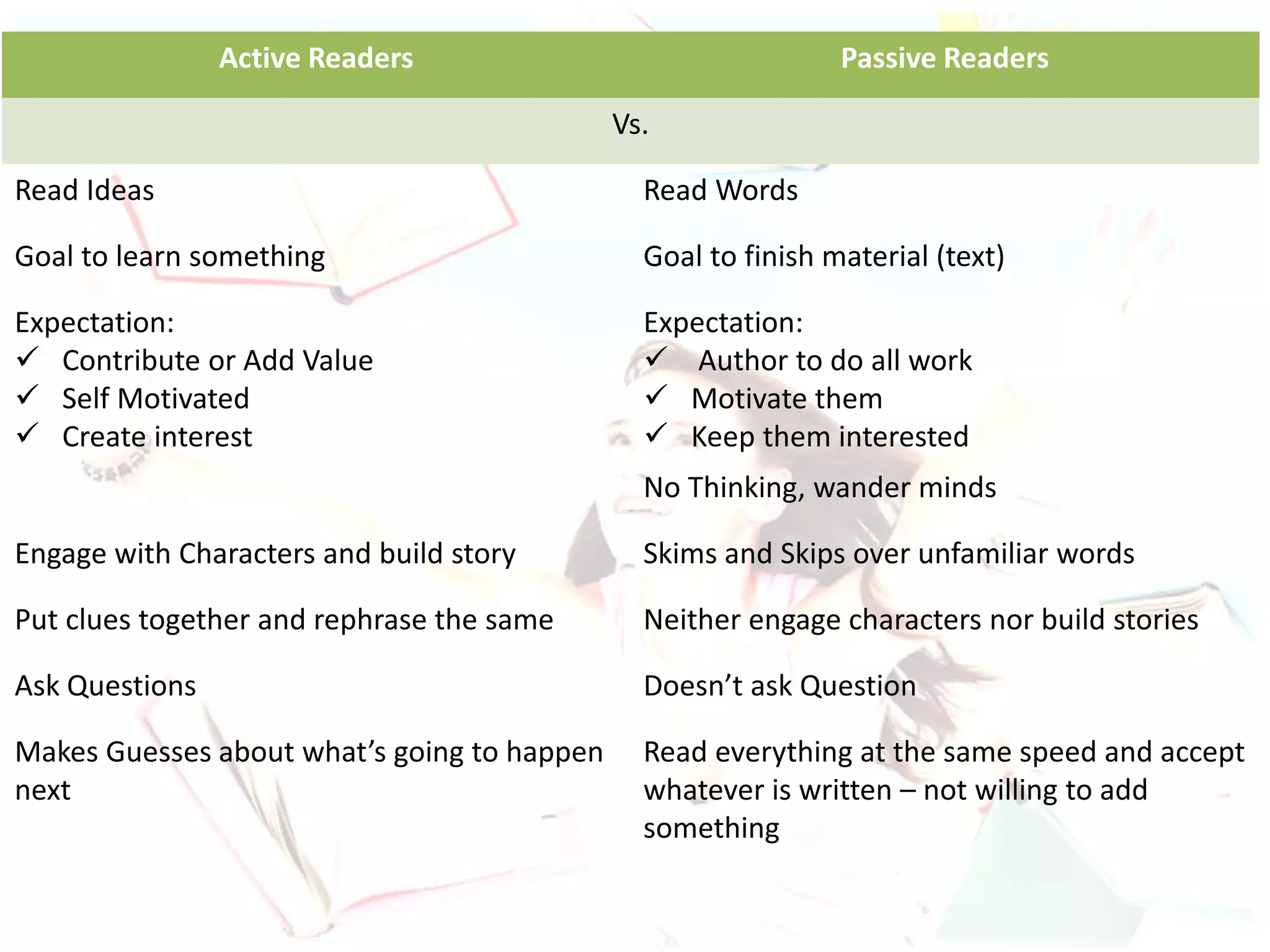 Active vs Passive Readers | PDF