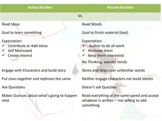 Active vs Passive Readers | PDF