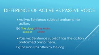 Active vs passive voice | PPTX