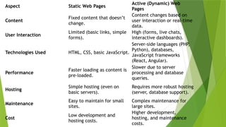 active web page in web technology and three types .pptx