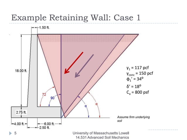 Active Wedge Behind A Gravity Retaining Wall Complete 2011 | PPTX ...