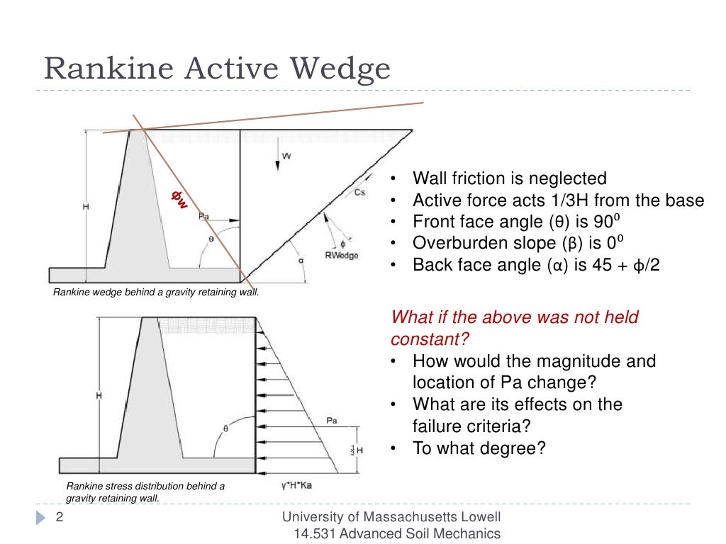 Active Wedge Behind A Gravity Retaining Wall Complete 2011