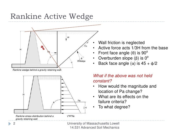 Active Wedge Behind A Gravity Retaining Wall Complete 2011