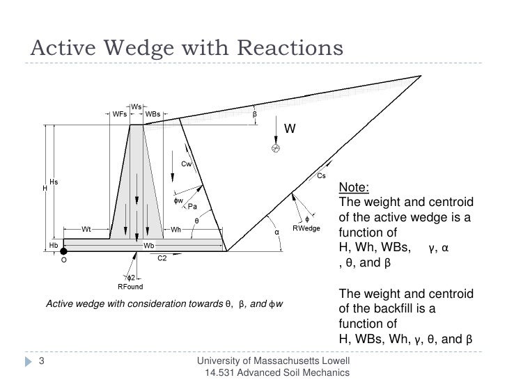 Active Wedge Behind A Gravity Retaining Wall Complete 2011