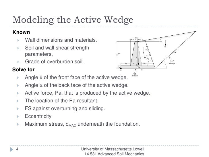 Active Wedge Behind A Gravity Retaining Wall Complete 2011