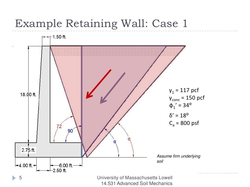 Active Wedge Behind A Gravity Retaining Wall Complete 2011