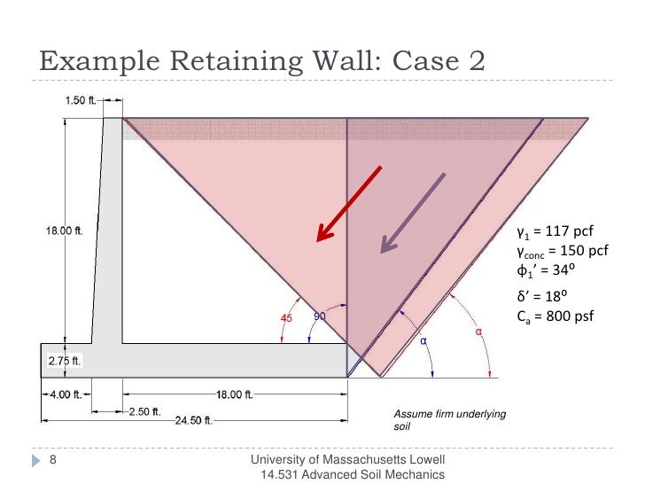 Active Wedge Behind A Gravity Retaining Wall Complete 2011