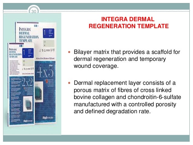 Active Wound Coverings Active Wound Coverings