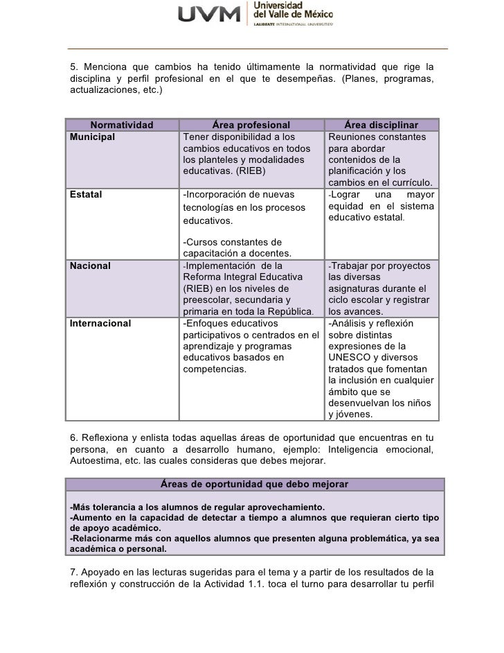 Tablas Con Fortalezas Y Areas De Oportunidad En Alumnos De Tablas Con Fortalezas Y Areas De Oportunidad En Alumnos De