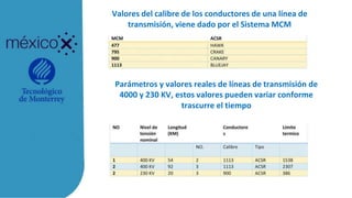 Lineas de transmisión | PPTX