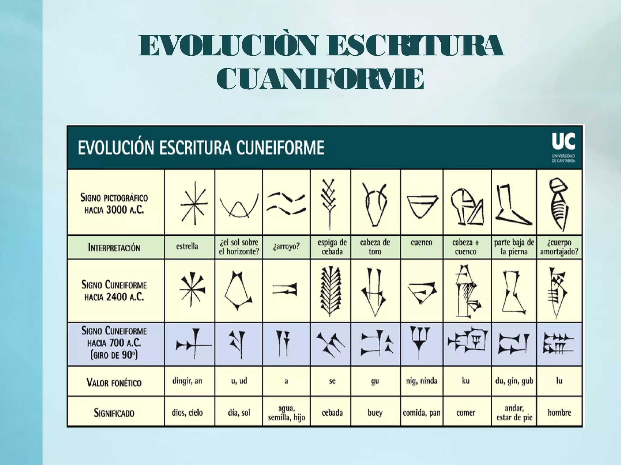 Actividad 1 origen de la escritura | PPT