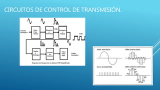 Actividad 1 transmision de datos | PPTX