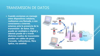 Actividad 1 transmision de datos | PPTX